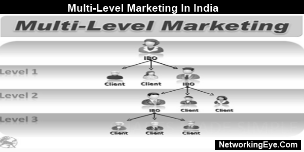 Multi-Level Marketing In India » MLM News